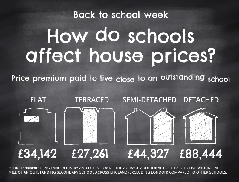 Schools Affect Property Market News Cardiff Property Information Schools Affect Property Market News Cardiff Property Information